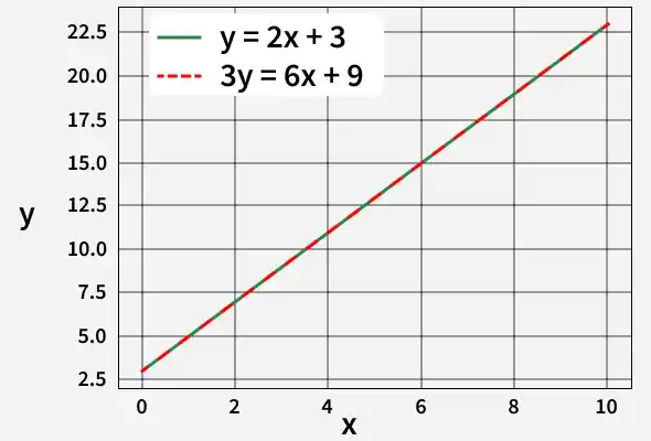 Infinitely solutions - GeeksforGeeks