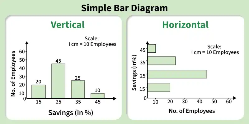 Bar Graph - GeeksforGeeks