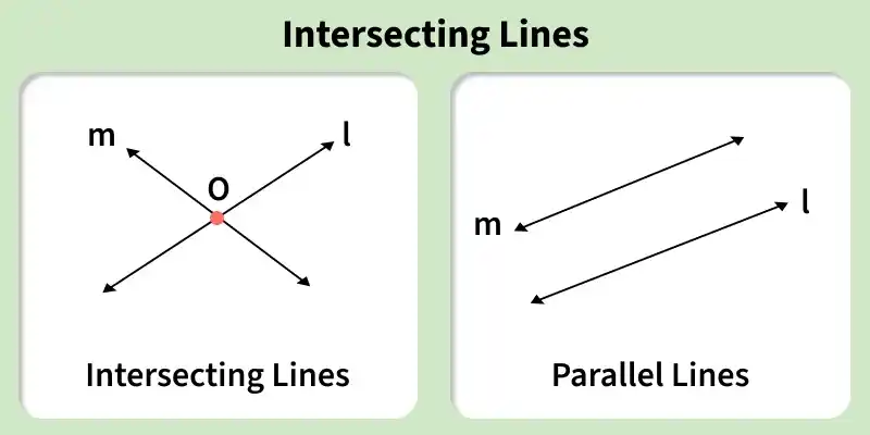 Intersecting Lines - GeeksforGeeks