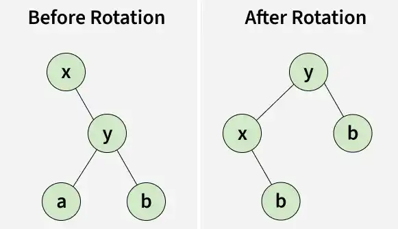 Introduction to Red-Black Tree - GeeksforGeeks