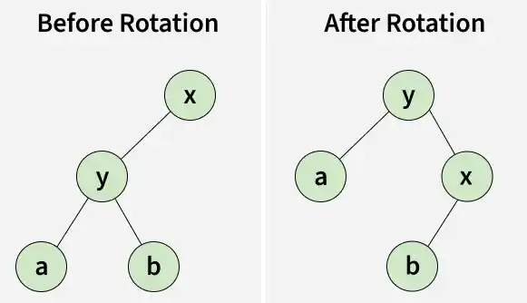 Introduction to Red-Black Tree - GeeksforGeeks