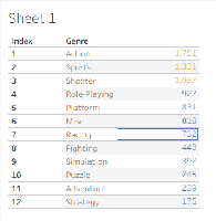Conditional Formatting in Tableau - GeeksforGeeks