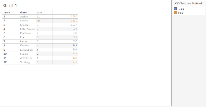 Conditional Formatting in Tableau - GeeksforGeeks