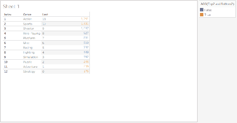 Conditional Formatting in Tableau - GeeksforGeeks