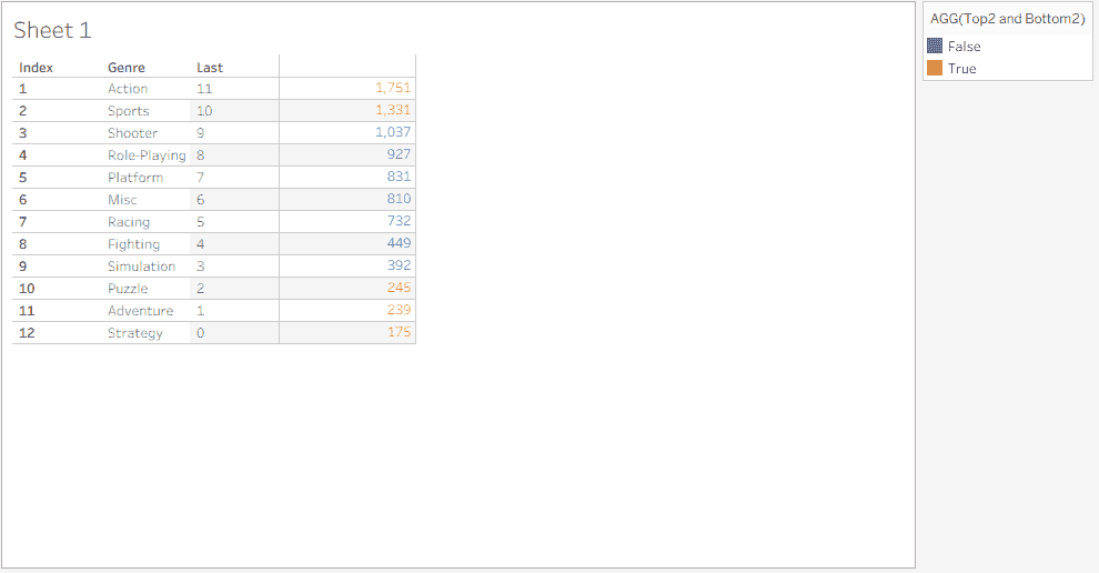 Conditional Formatting in Tableau - GeeksforGeeks