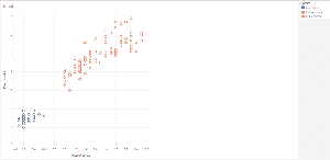 Marks Card in Tableau - GeeksforGeeks