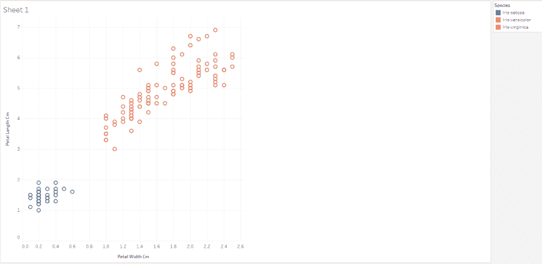 Marks Card in Tableau - GeeksforGeeks