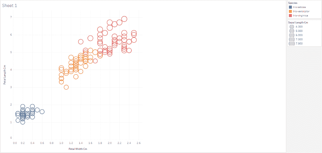 Marks Card in Tableau - GeeksforGeeks
