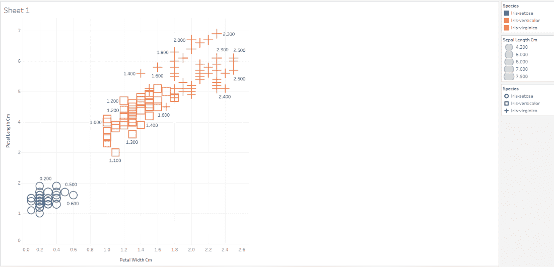 Marks Card in Tableau - GeeksforGeeks