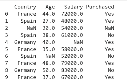 Handling Missing Numerical Data - GeeksforGeeks