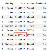 Handling Missing Numerical Data - GeeksforGeeks