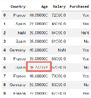 Handling Missing Numerical Data - GeeksforGeeks