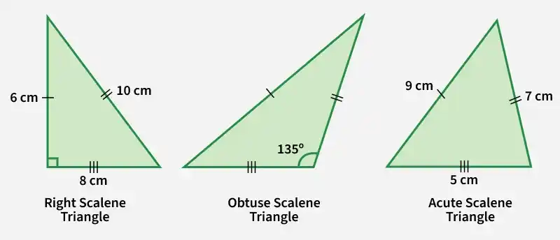Types of Triangles - GeeksforGeeks