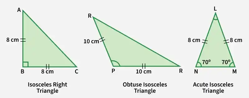 Types of Triangles - GeeksforGeeks