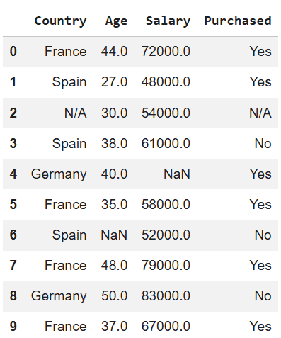 How to Handle Missing Categorical Data - GeeksforGeeks