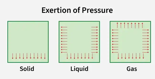 Pressure in Physics - GeeksforGeeks