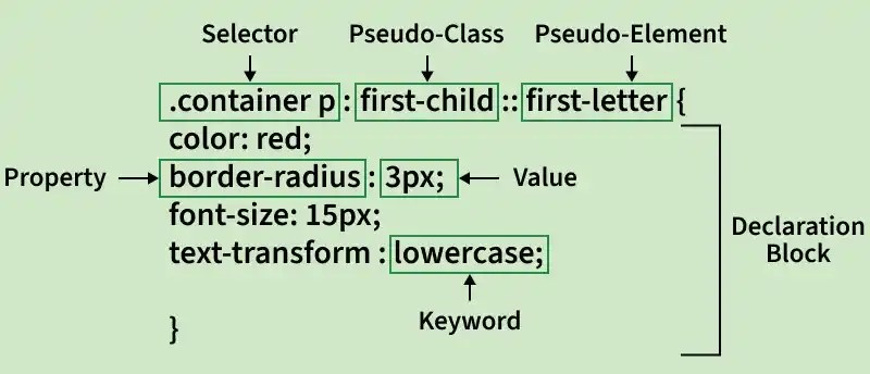CSS Ruleset - GeeksforGeeks