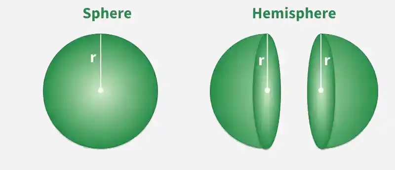 Hemisphere in Math - GeeksforGeeks