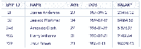 SQL TRUNCATE TABLE - GeeksforGeeks