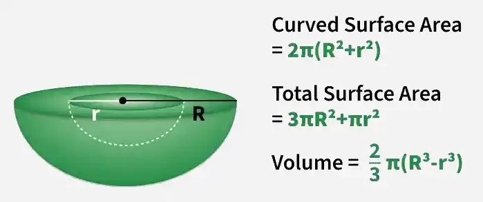 Hemisphere in Math - GeeksforGeeks