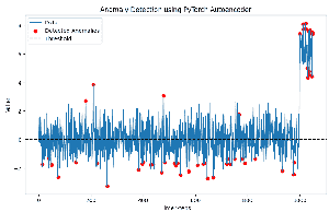 How to use PyTorch for anomaly detection? - GeeksforGeeks