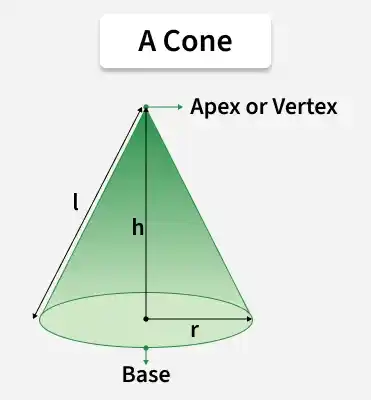 Cone in Maths - GeeksforGeeks