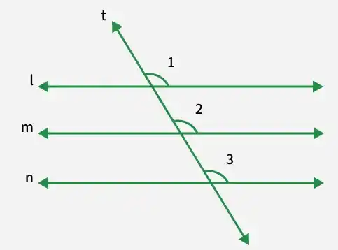 Lines Parallel to the Same Line - GeeksforGeeks