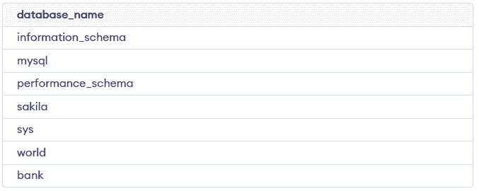 SQL Concepts and Queries - GeeksforGeeks