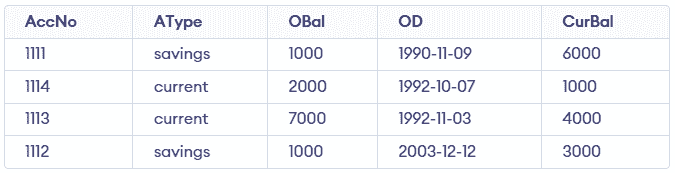 SQL Concepts and Queries - GeeksforGeeks
