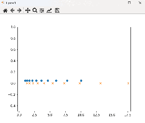 Numpy Logspace In Python Geeksforgeeks