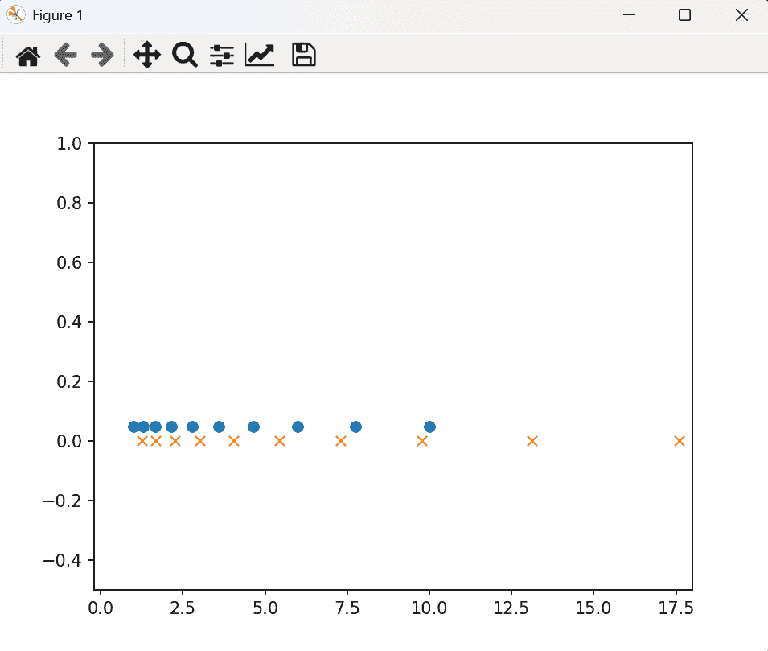 numpy.logspace() in Python - GeeksforGeeks