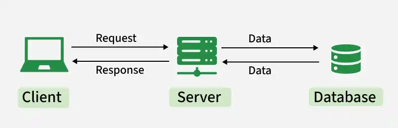 E-commerce Architecture and System Design for E-commerce Websites ...