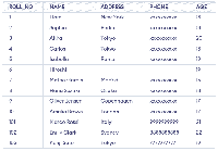 SQL INSERT INTO Statement - GeeksforGeeks