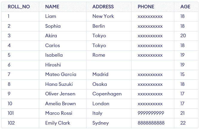 SQL INSERT INTO Statement - GeeksforGeeks