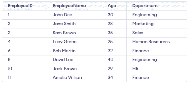 SQL Query to Insert Multiple Rows - GeeksforGeeks