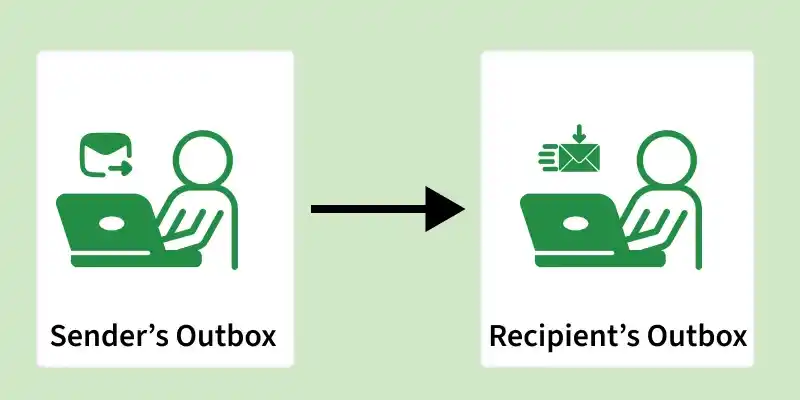 Introduction to Electronic Mail - GeeksforGeeks