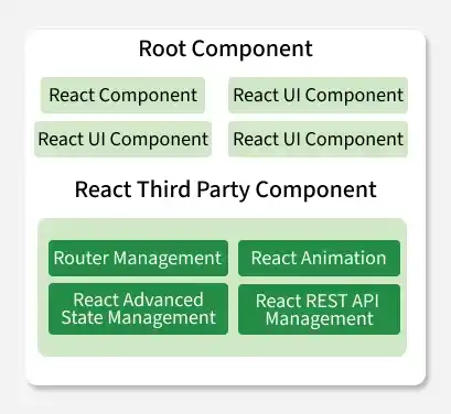React Architecture Pattern and Best Practices - GeeksforGeeks