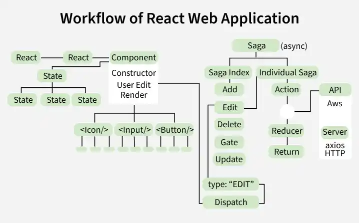 React Architecture Pattern and Best Practices - GeeksforGeeks