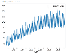 What is a trend in time series? - GeeksforGeeks
