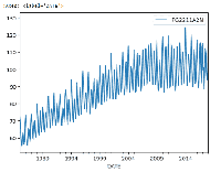 What is a trend in time series? - GeeksforGeeks
