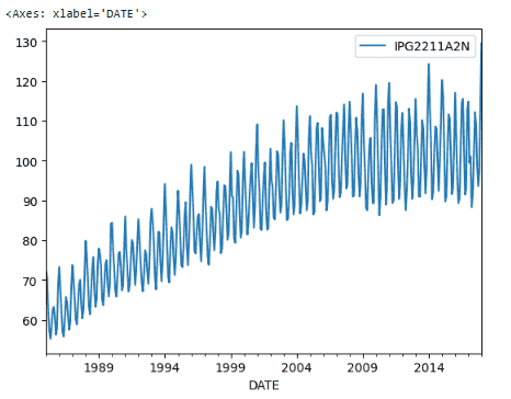 What is a trend in time series? - GeeksforGeeks