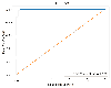 Logistic Regression using Python - GeeksforGeeks