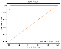 Logistic Regression using Python - GeeksforGeeks