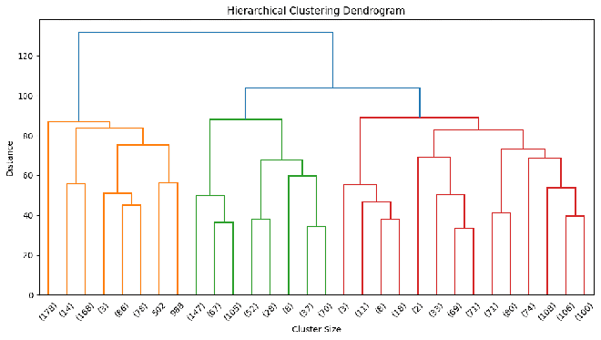 Hierarchical Clustering with Scikit-Learn - GeeksforGeeks