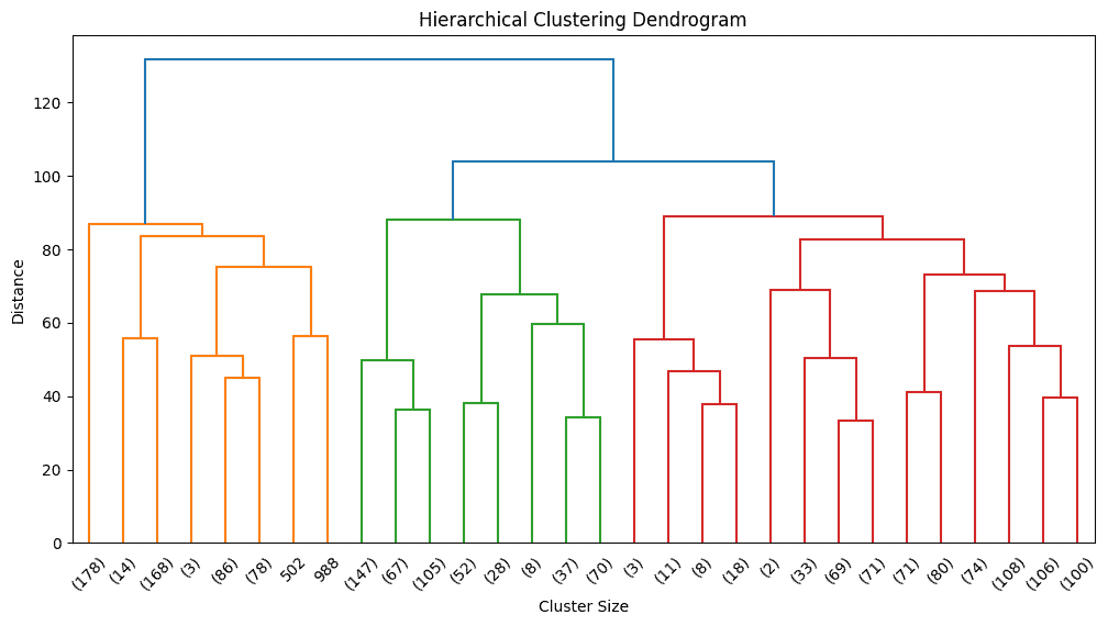 Hierarchical Clustering with Scikit-Learn - GeeksforGeeks