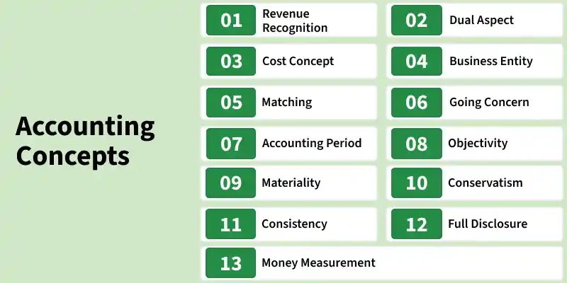 Accounting Concepts - GeeksforGeeks