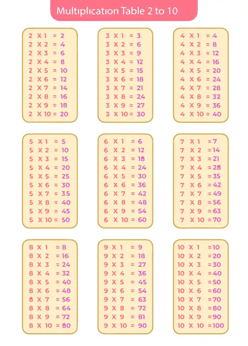 Multiplication Tables from 2 to 20 - GeeksforGeeks