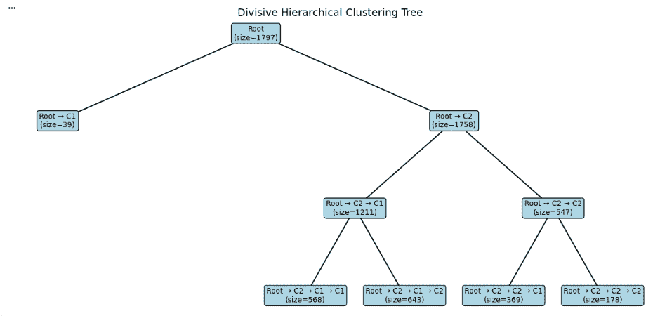 Hierarchical Clustering with Scikit-Learn - GeeksforGeeks