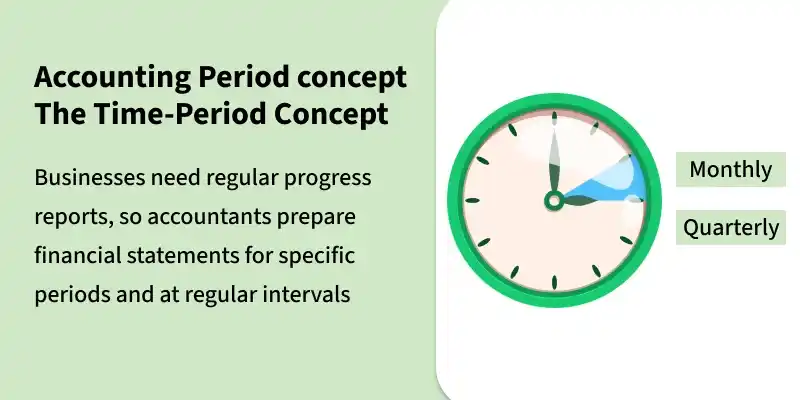 Accounting Period Concept | Types, Advantages and Limitations ...