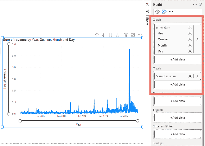 Power Bi: Forecasting and Anomalies Detection - GeeksforGeeks